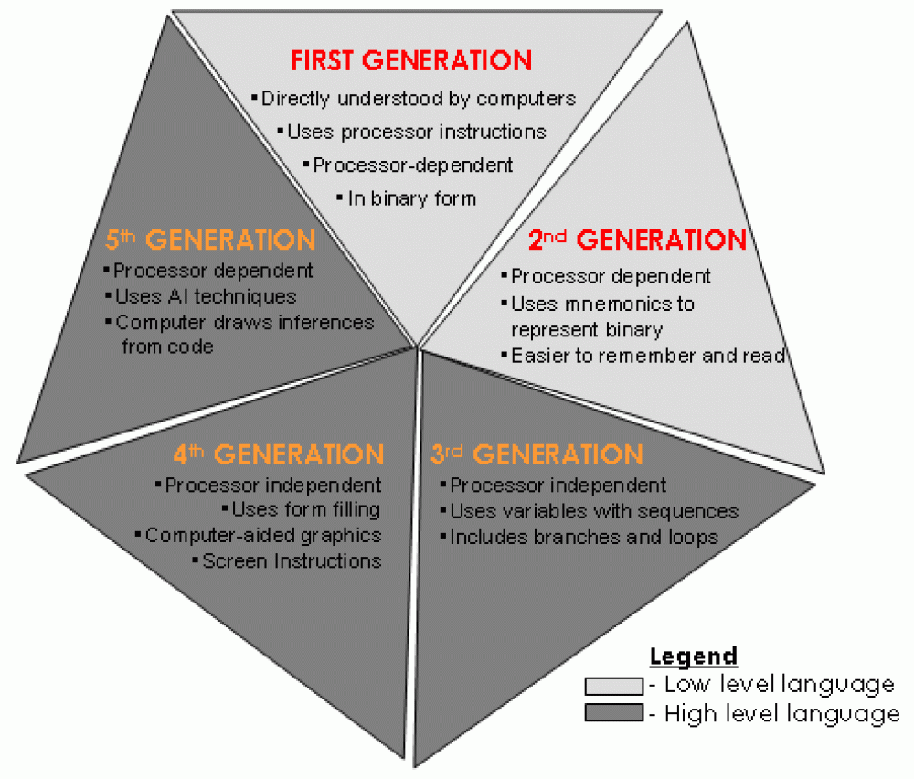 Which Programming Language Should I Learn First W3 Web